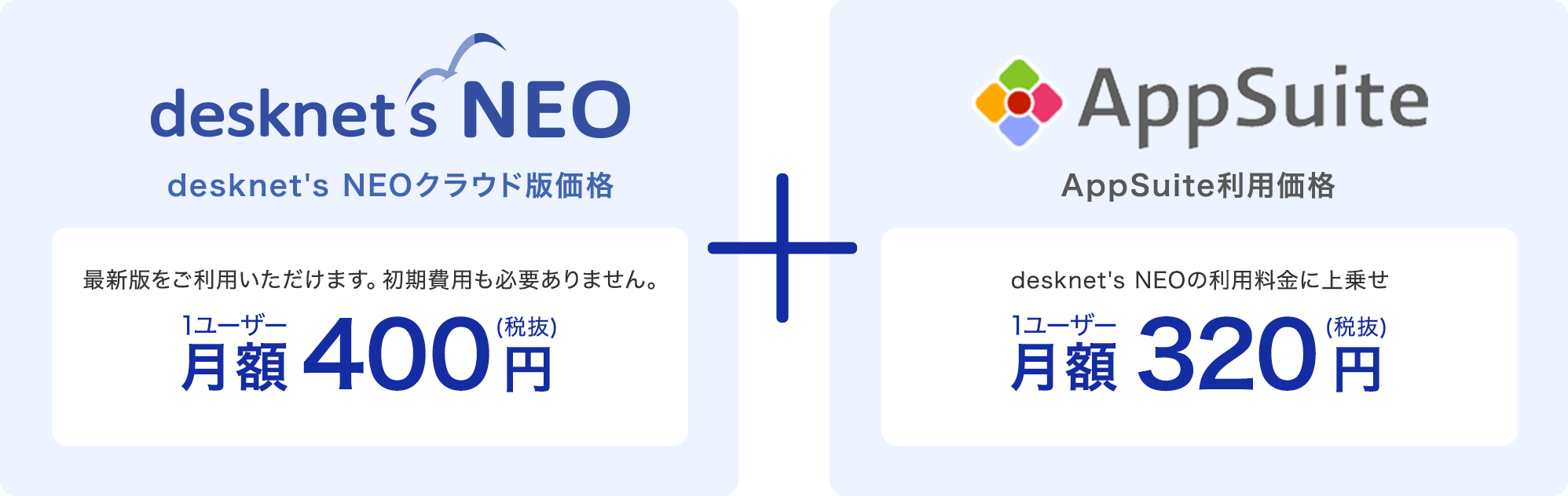 クリック操作のノーコード業務アプリ作成ツール AppSuite（アップスイート）
